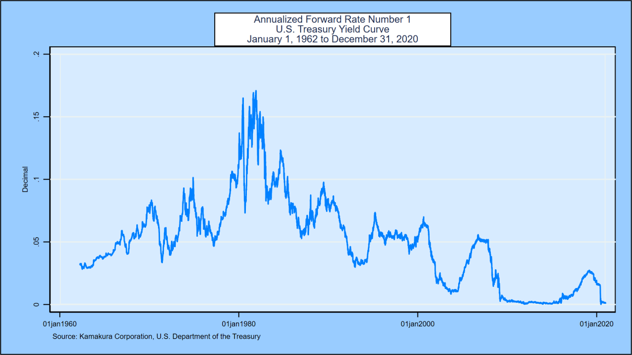 A 10 Factor Heath, Jarrow and Morton Stochastic Volatility Model for ...