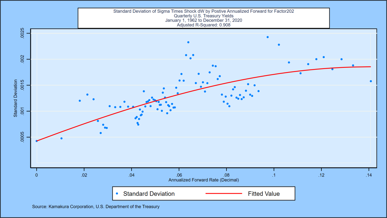 A 10 Factor Heath, Jarrow and Morton Stochastic Volatility Model for ...