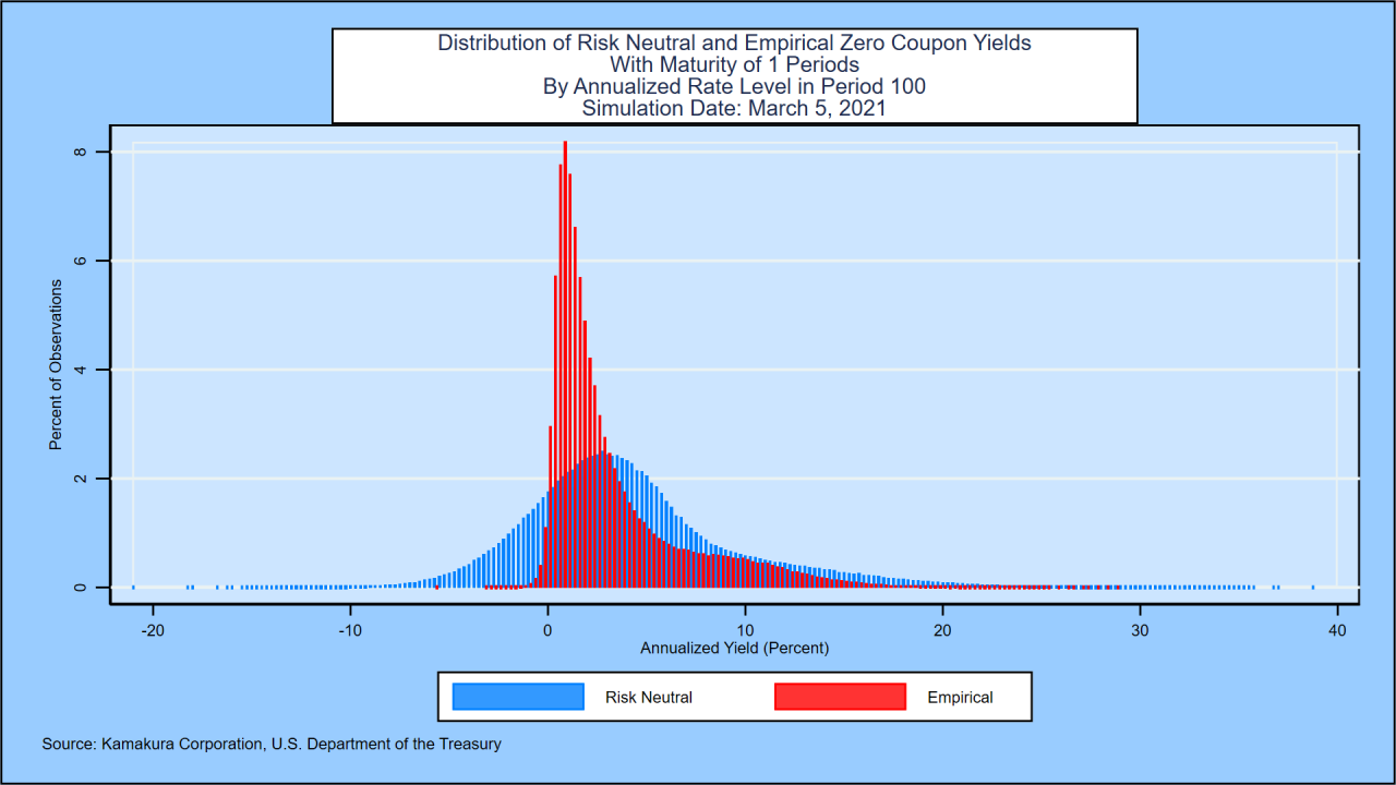 A 10 Factor Heath, Jarrow and Morton Stochastic Volatility Model for ...