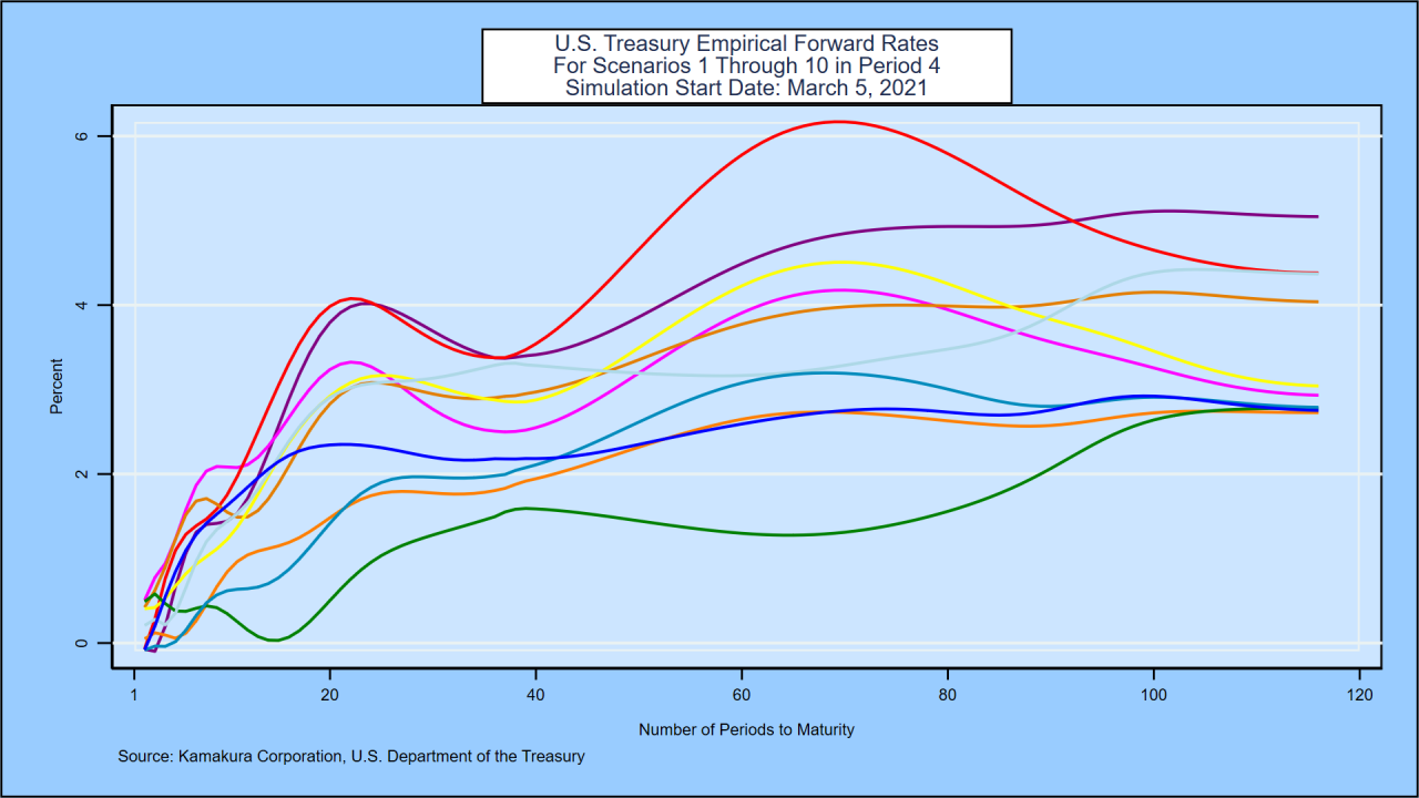 A 10 Factor Heath, Jarrow and Morton Stochastic Volatility Model for ...