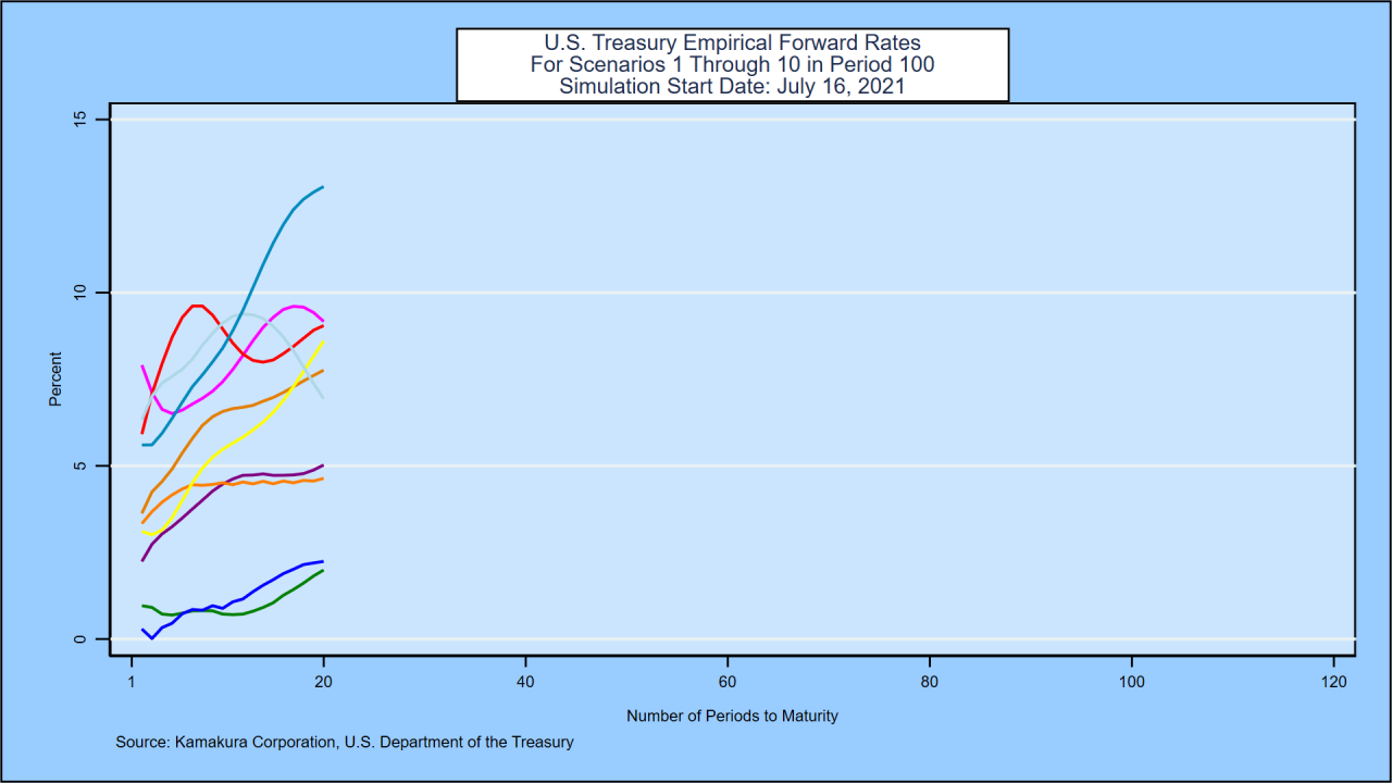 A 10 Factor Heath, Jarrow, and Morton Stochastic Volatility Model for ...