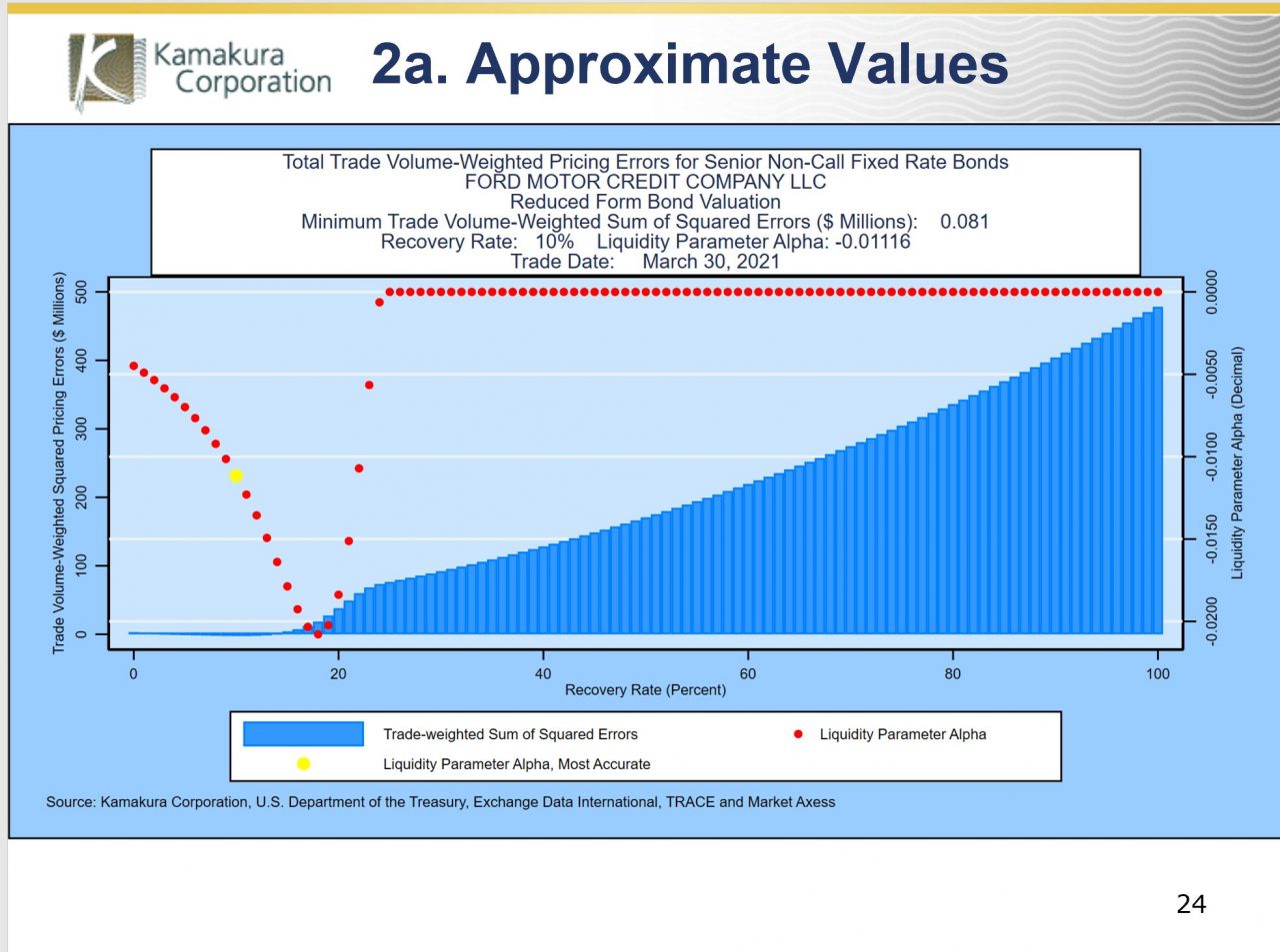 The Reduced Form Model Explanation for the Bond/CDS Basis - SAS Risk ...