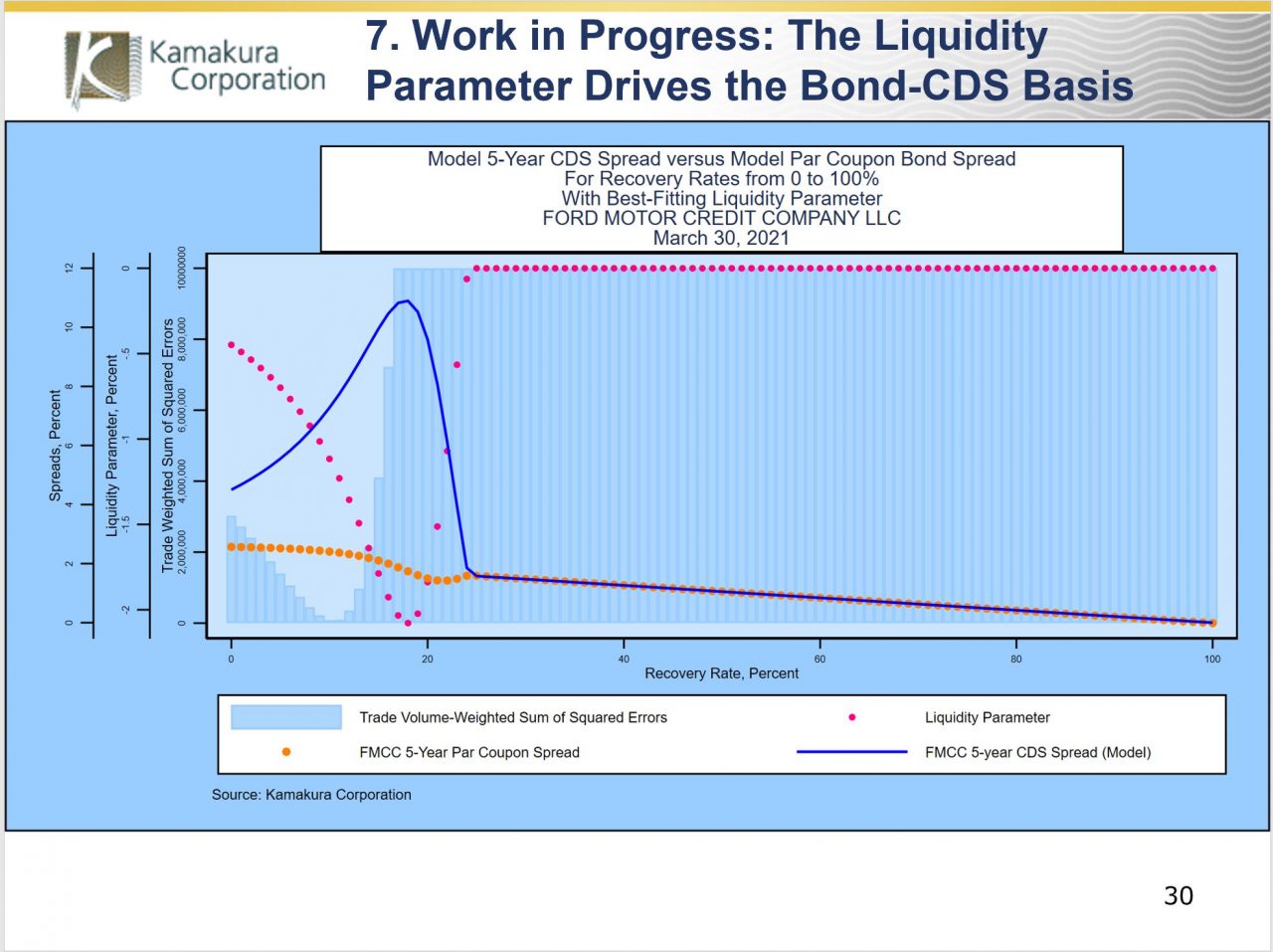 The Reduced Form Model Explanation for the Bond/CDS Basis - SAS Risk ...