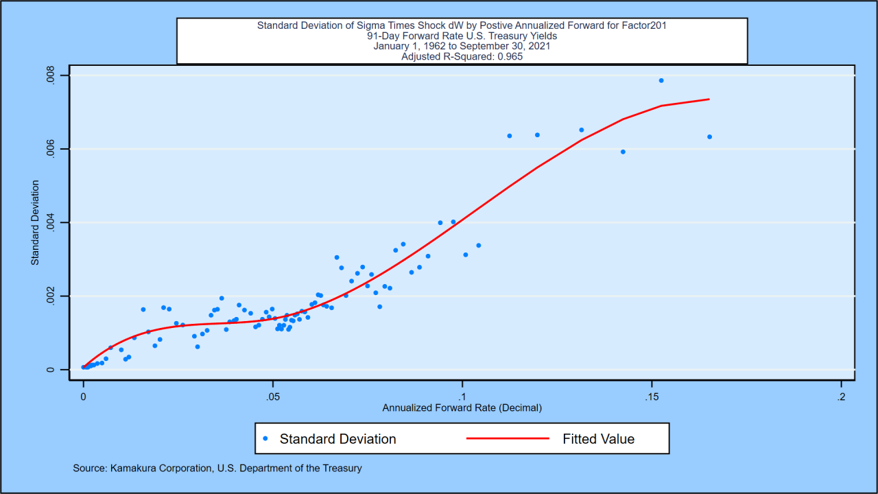 A 10-Factor Heath, Jarrow, and Morton Stochastic Volatility Model for ...