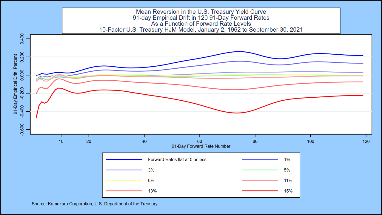 A 12-Factor Heath, Jarrow, and Morton Stochastic Volatility Model For ...