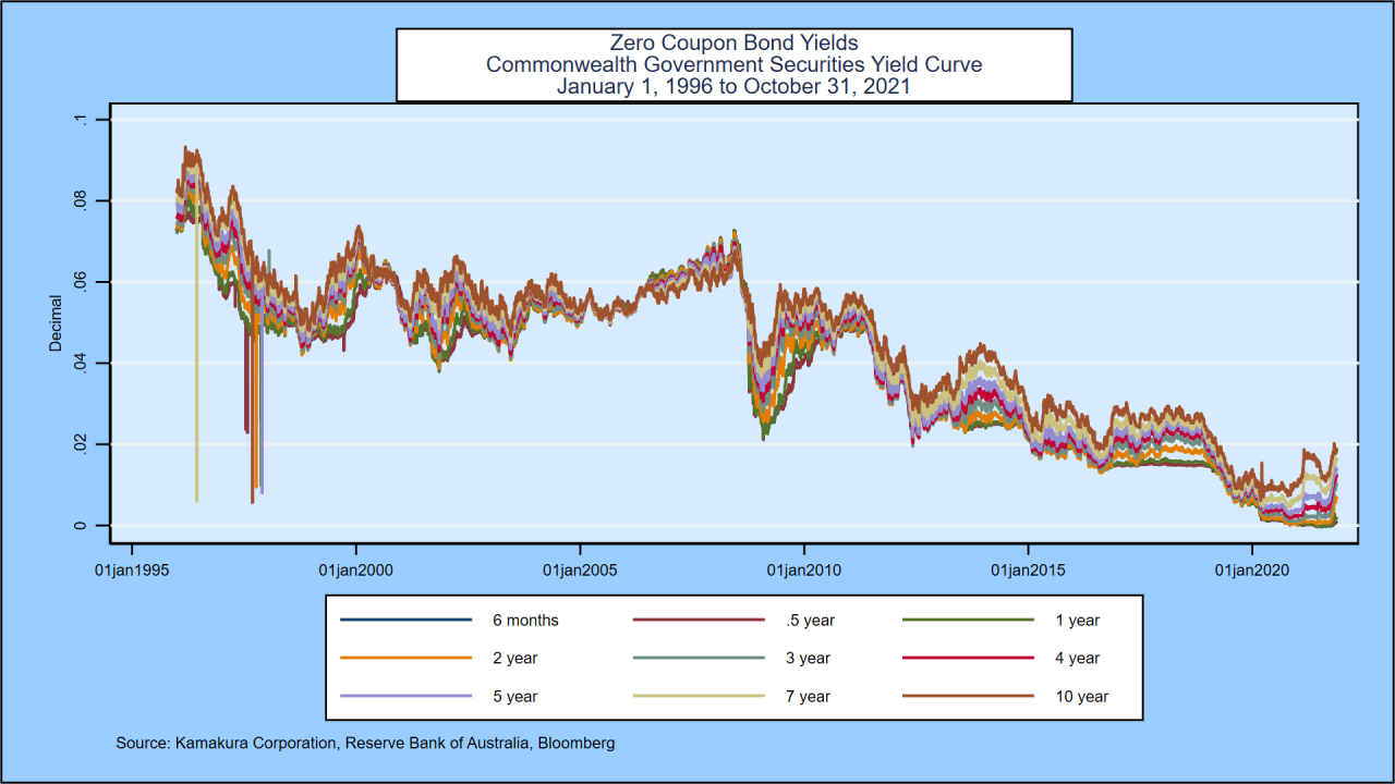 An 11-Factor Heath, Jarrow, and Morton Stochastic Volatility Model for ...