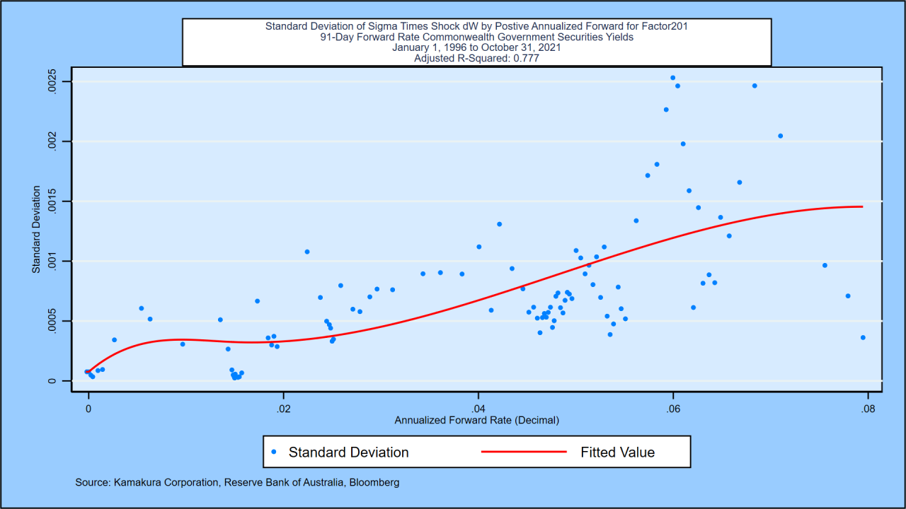 An 11-Factor Heath, Jarrow, and Morton Stochastic Volatility Model for ...