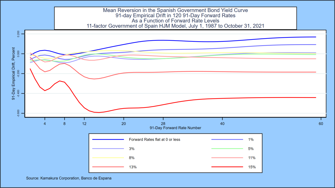 An 11-Factor Heath, Jarrow, and Morton Stochastic Volatility Model for ...