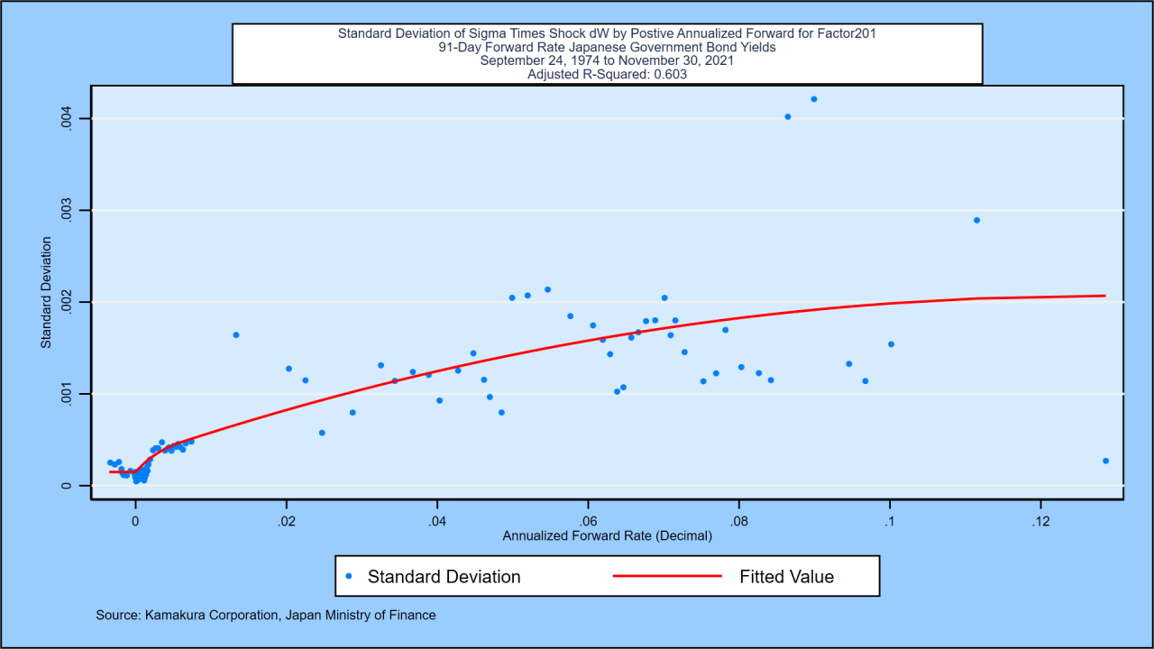 An 8-Factor Heath, Jarrow, and Morton Stochastic Volatility Model for ...