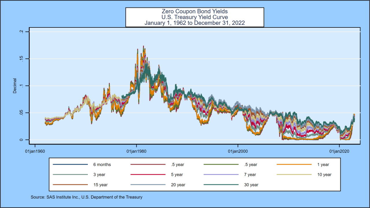 A 10-Factor Heath, Jarrow, and Morton Stochastic Volatility Model for ...