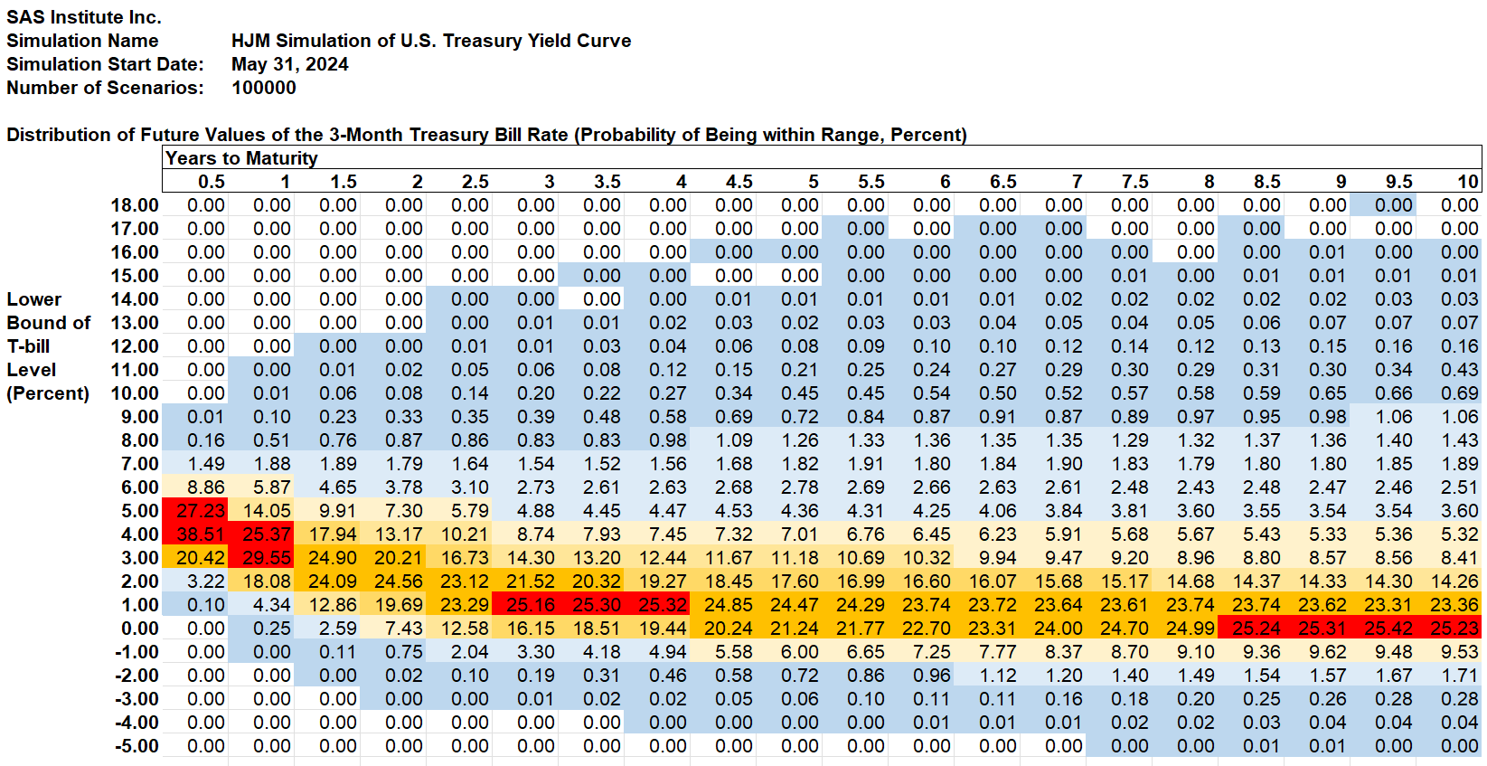 SAS Weekly Forecast, May 31, 2024: Most Likely Range for 3-Month ...